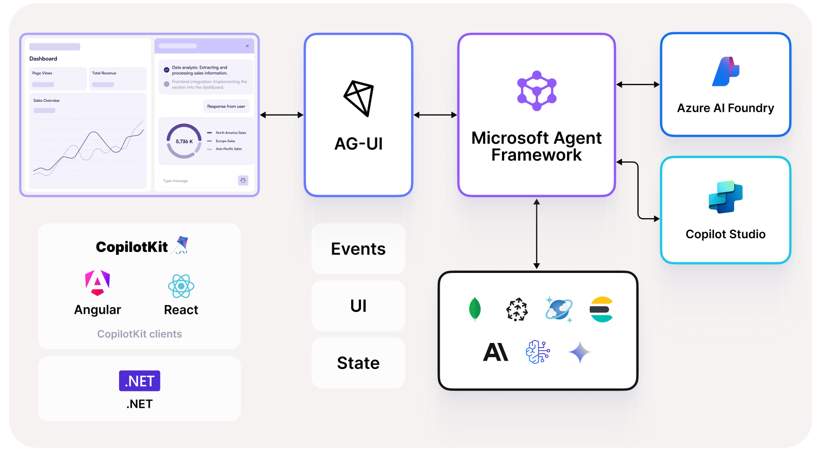 Microsoft Agent Framework is now AG-UI Compatible!